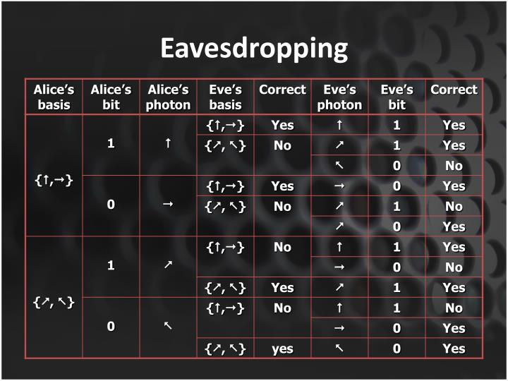 PPT - Quantum Cryptography PowerPoint Presentation - ID:2103482