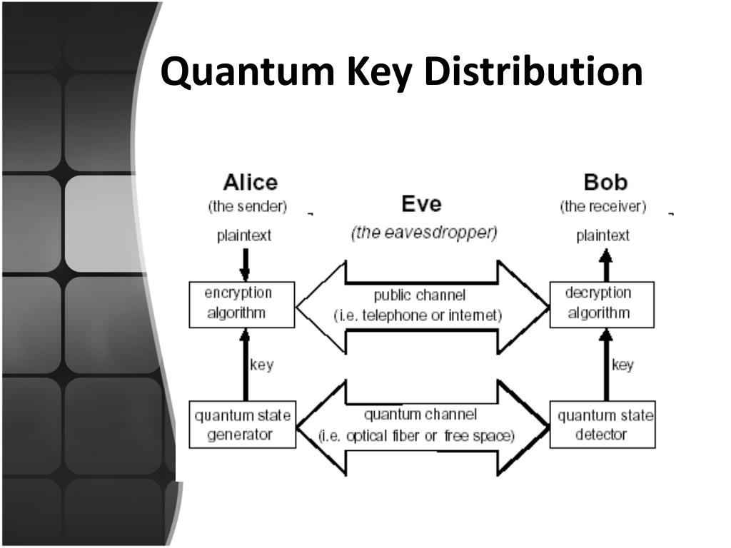 PPT - Quantum Cryptography PowerPoint Presentation, free download - ID ... PPT - Quantum Cryptography PowerPoint Presentation, free download - ID ...