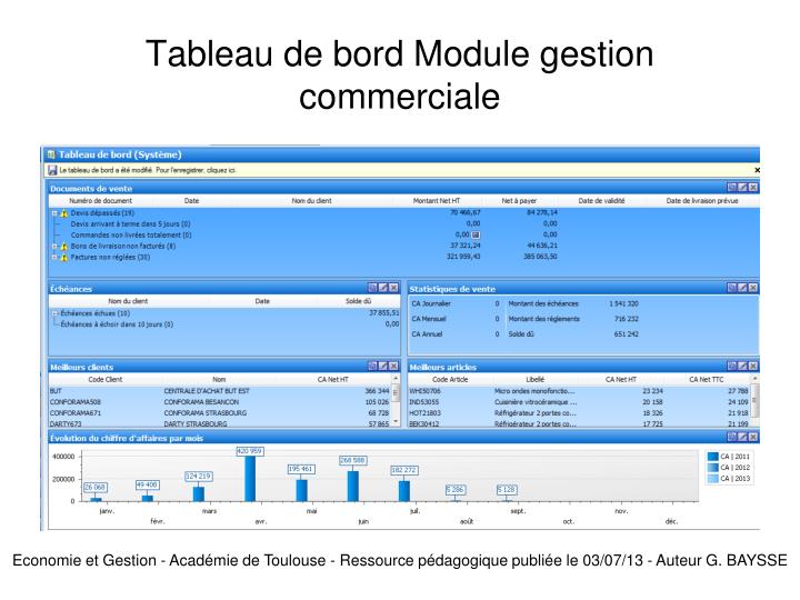 PPT - PGI en série STMG Plan de l’intervention PowerPoint Presentation ...
