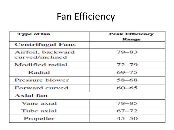 PPT - Fans and Blowers PowerPoint Presentation - ID:2103935