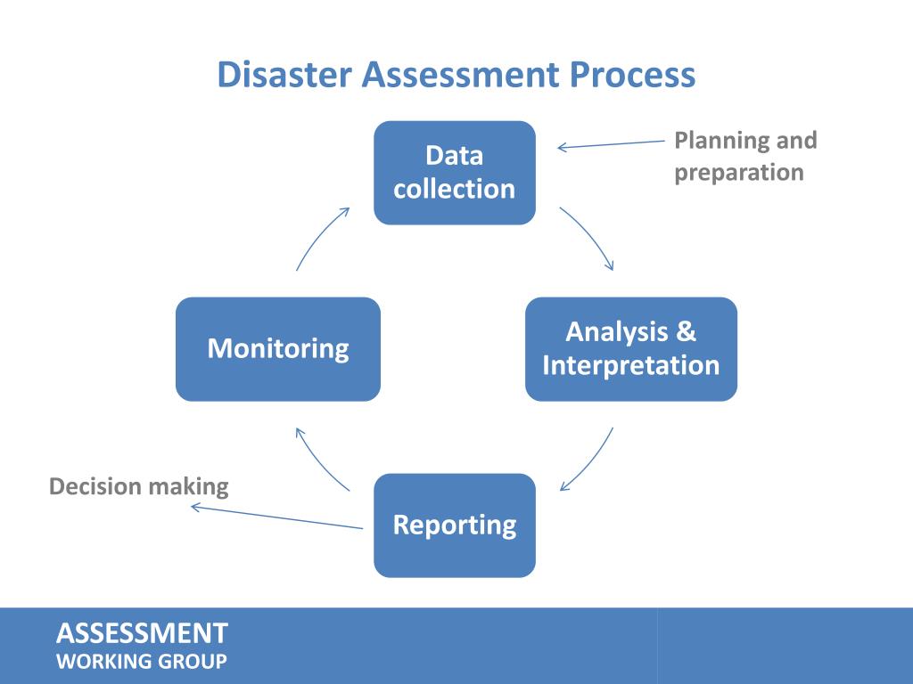 PPT - Multi-sector initial rapid assessment ( mira ) 2013 pakistan ...