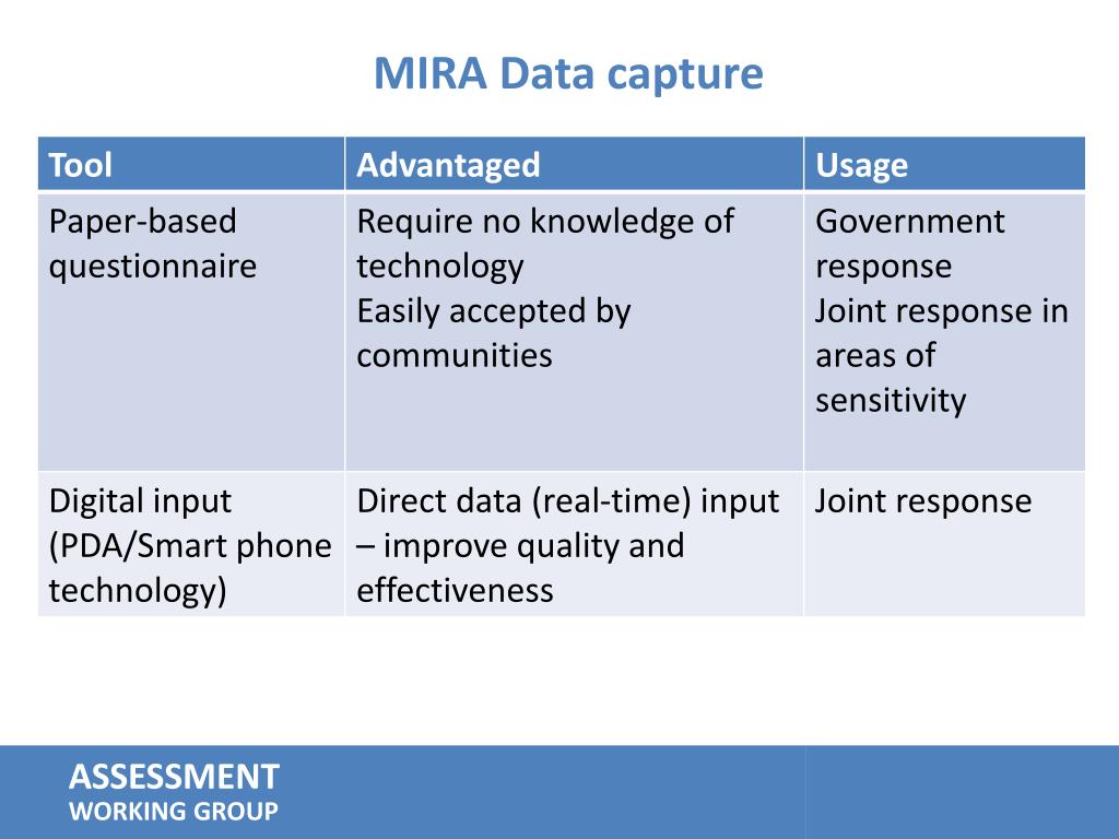 PPT - Multi-sector initial rapid assessment ( mira ) 2013 pakistan ...