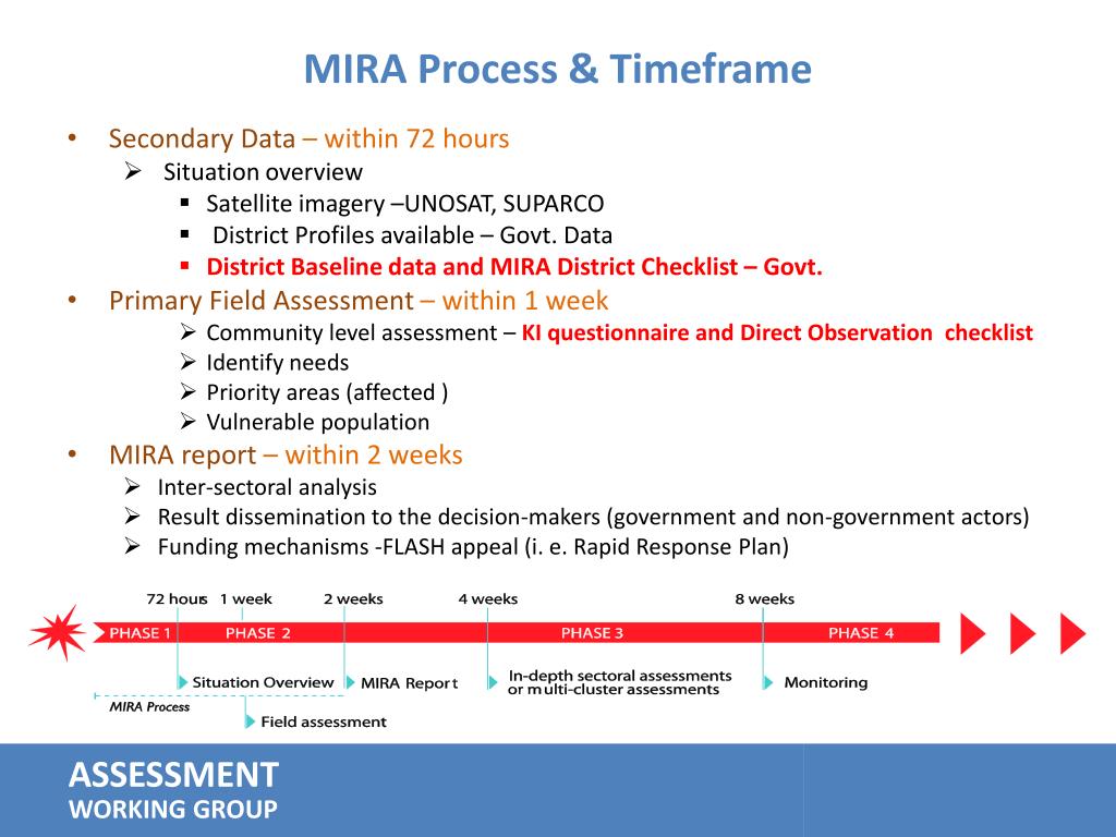 PPT - Multi-sector initial rapid assessment ( mira ) 2013 pakistan ...