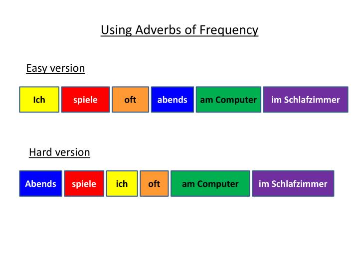 PPT - German Word Order explained! PowerPoint Presentation - ID:2104075