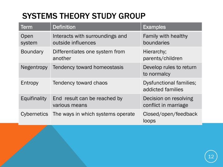 PPT - Systems Theory study group PowerPoint Presentation - ID:2104411