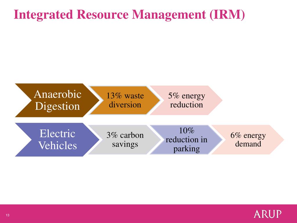 PPT - Alisdair McGregor, PE, LEED AP Principal, Arup Fellow, Arup ...