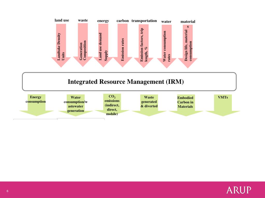 PPT - Alisdair McGregor, PE, LEED AP Principal, Arup Fellow, Arup ...