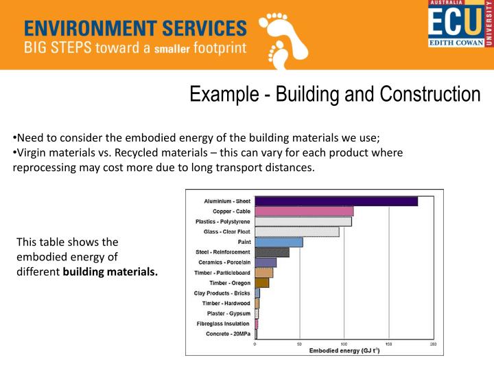 PPT - Embodied Energy PowerPoint Presentation - ID:2105632