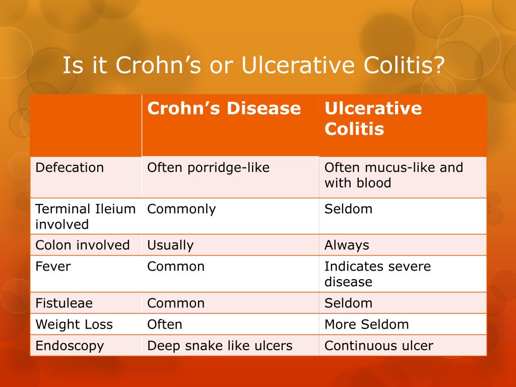 PPT - Crohn’s Disease aka regional enteritis PowerPoint Presentation ...