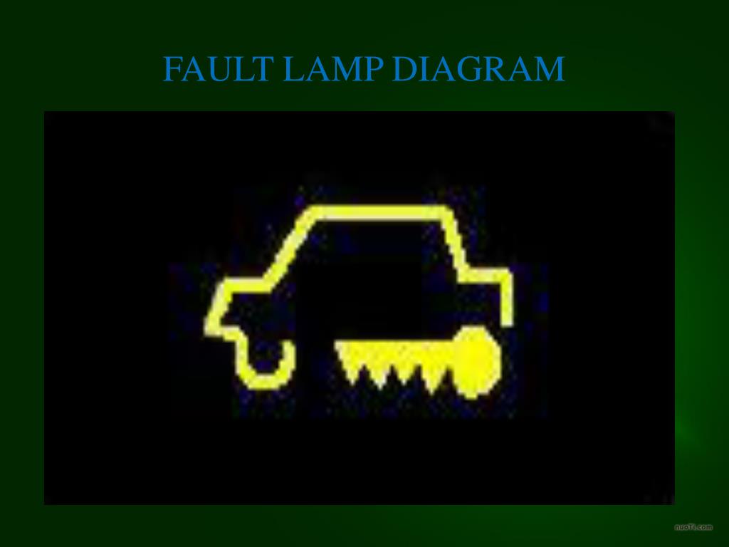 PPT - ANTI THEFT PROTECTION SYSTEMS IMMOBILISER LECTURER NAME: MR ...