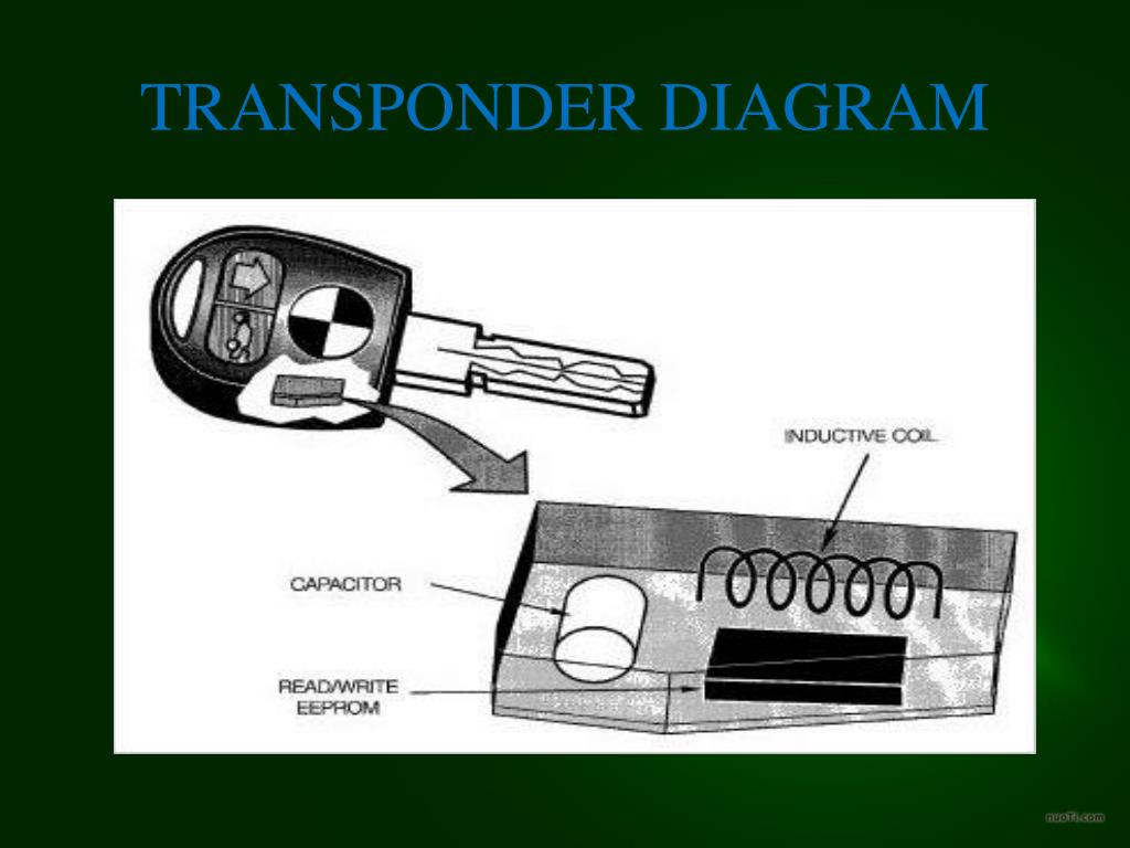 PPT - ANTI THEFT PROTECTION SYSTEMS IMMOBILISER LECTURER NAME: MR ...