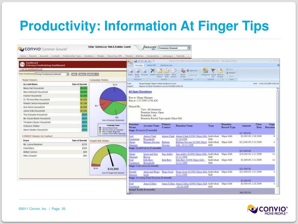 PPT - Integrated Multichannel Marketing: Engaging Younger Donors ...