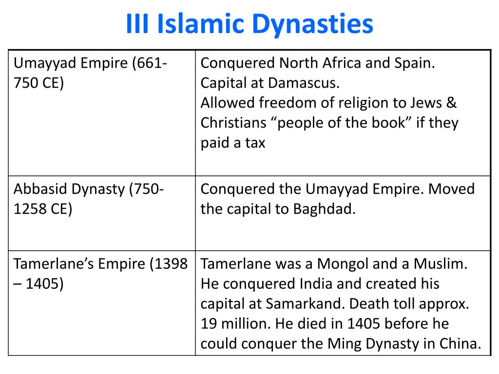 PPT - AP World History: The Islamic Golden Age PowerPoint Presentation ...
