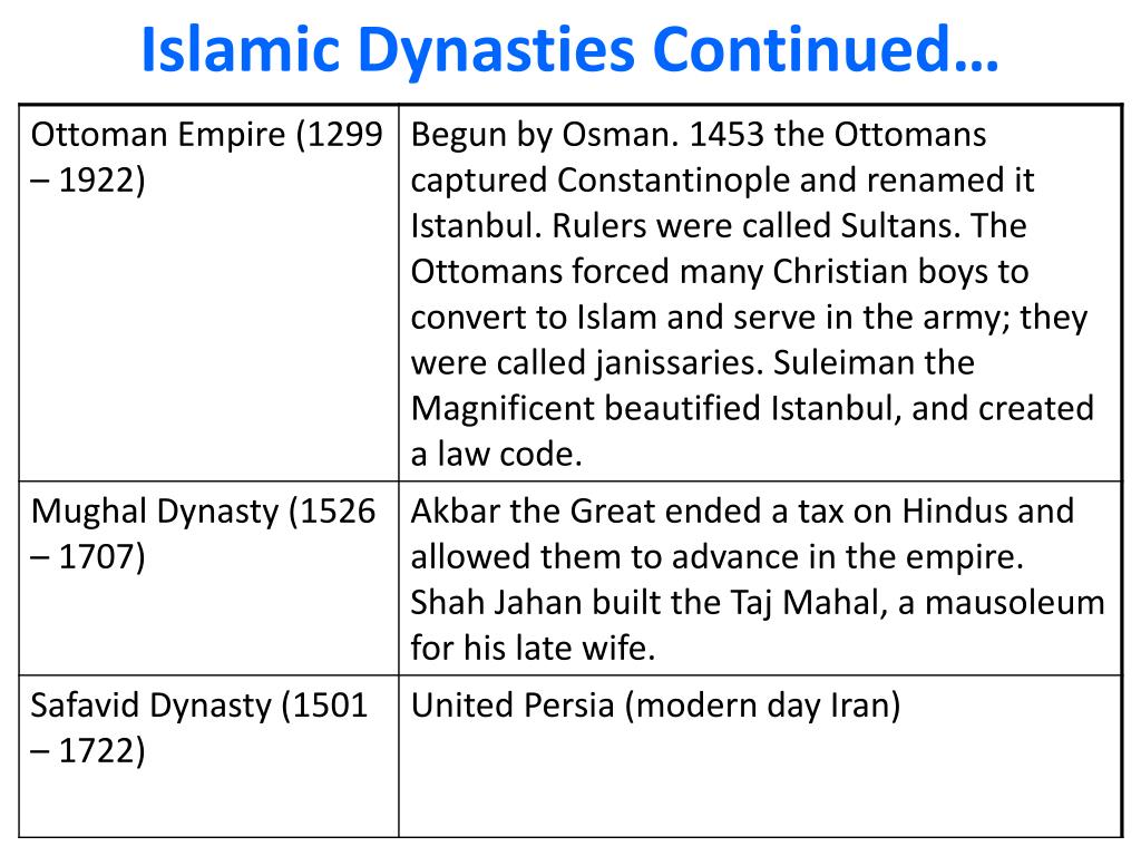 PPT - AP World History: The Islamic Golden Age PowerPoint Presentation ...