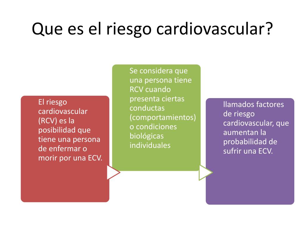 Ppt Factores De Riesgo C Ardiovascular Hta Powerpoint Presentation