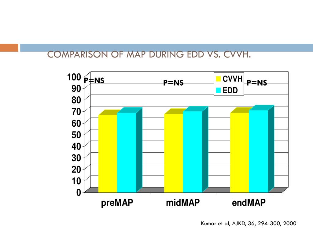 PPT - RENAL REPLACEMENT THERAPY IN PATIENTS WITH SEPSIS AND ACUTE ...