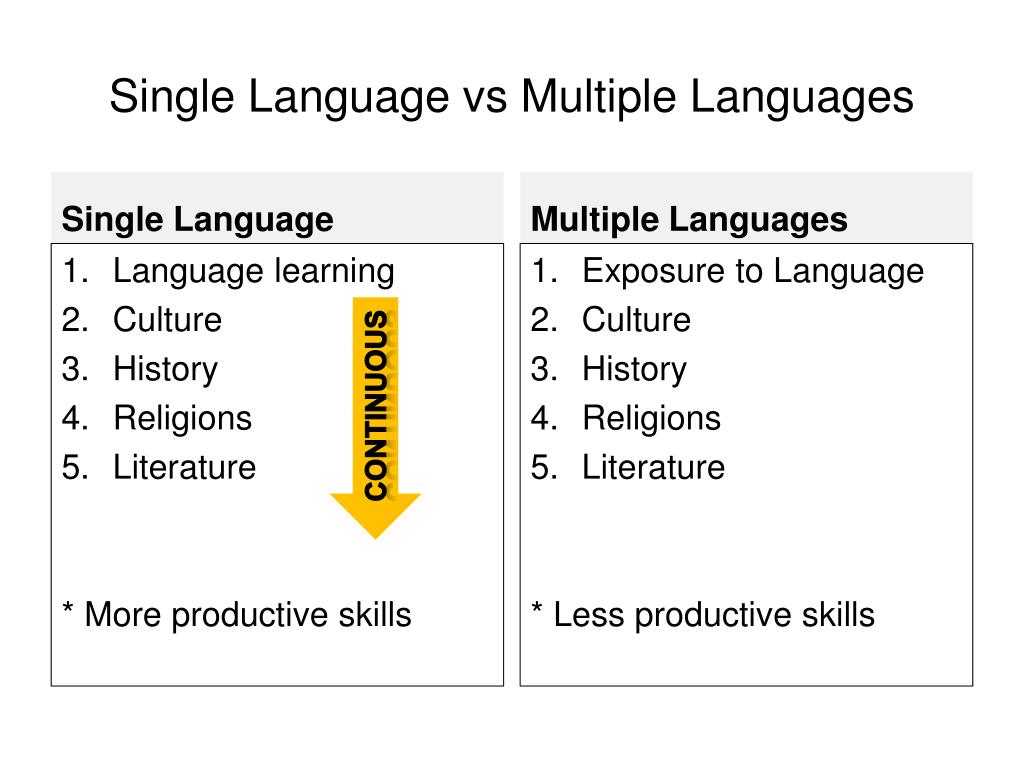PPT - Literature, Religions, History, and Cultures into Language ...