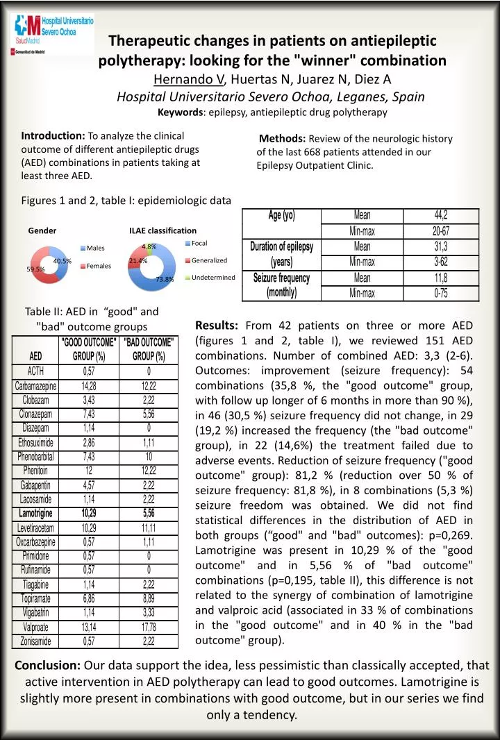 PPT - Figures 1 and 2, table I: epidemiologic data PowerPoint ...