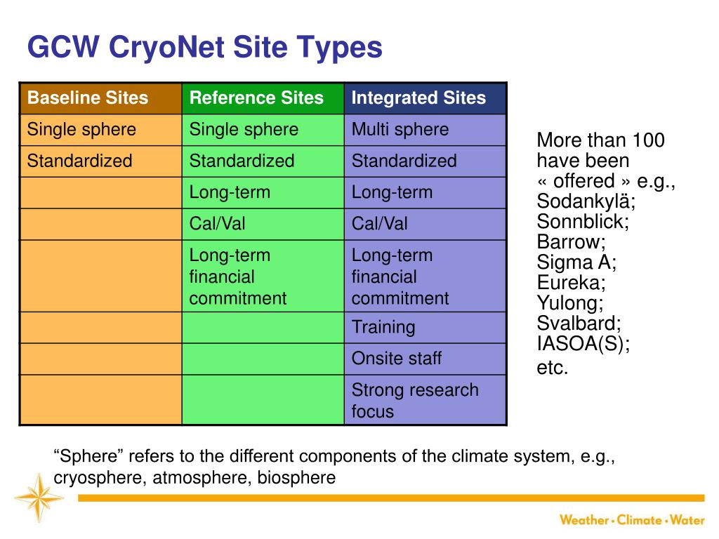 PPT - Information Service for Cold Regions WMO Global Cryosphere Watch ...