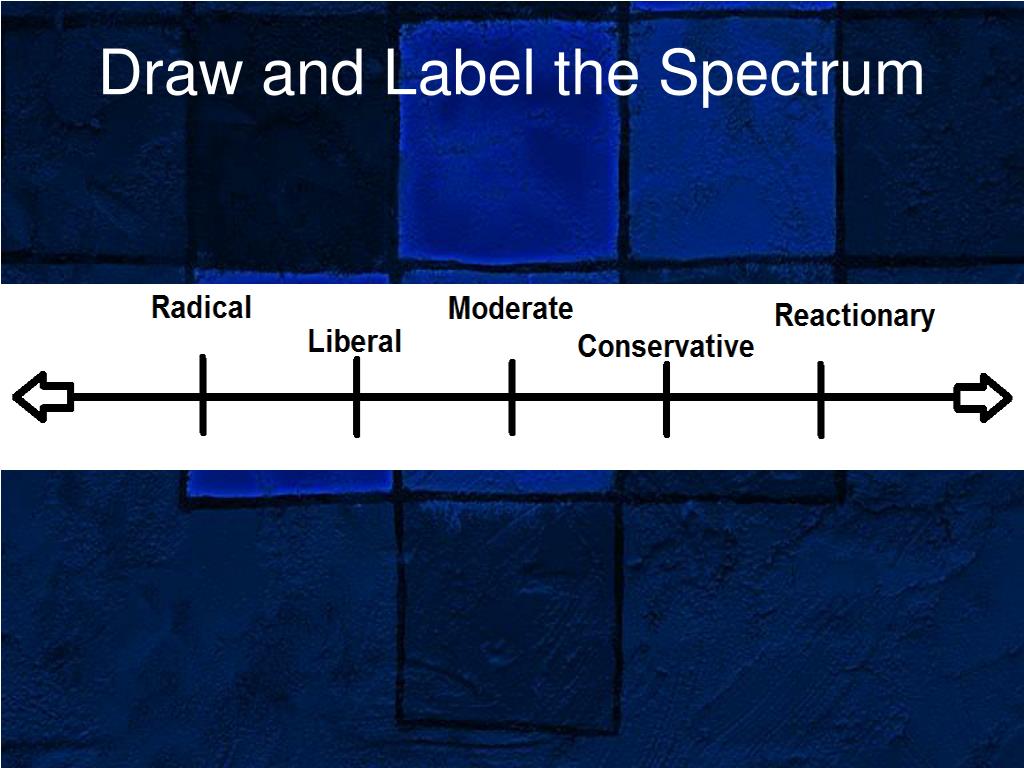 PPT - Political Ideology and the Political Spectrum PowerPoint ...