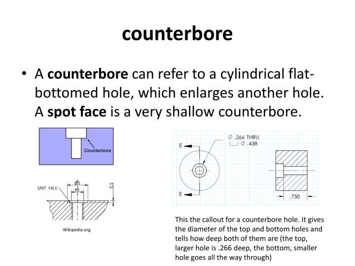 Counterbore Spotface Symbol at Claire Grissom blog Counterbore Spotface Symbol at Claire Grissom blog