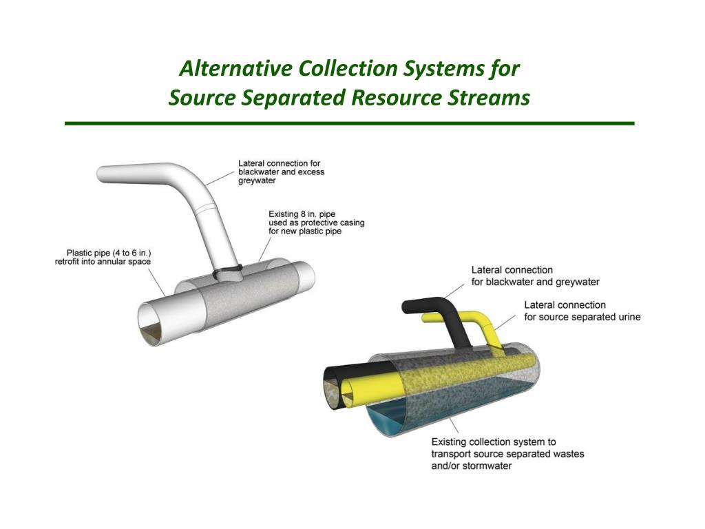 PPT - WASTEWATER TREATMENT TRENDS IN THE 21ST CENTURY PowerPoint ...