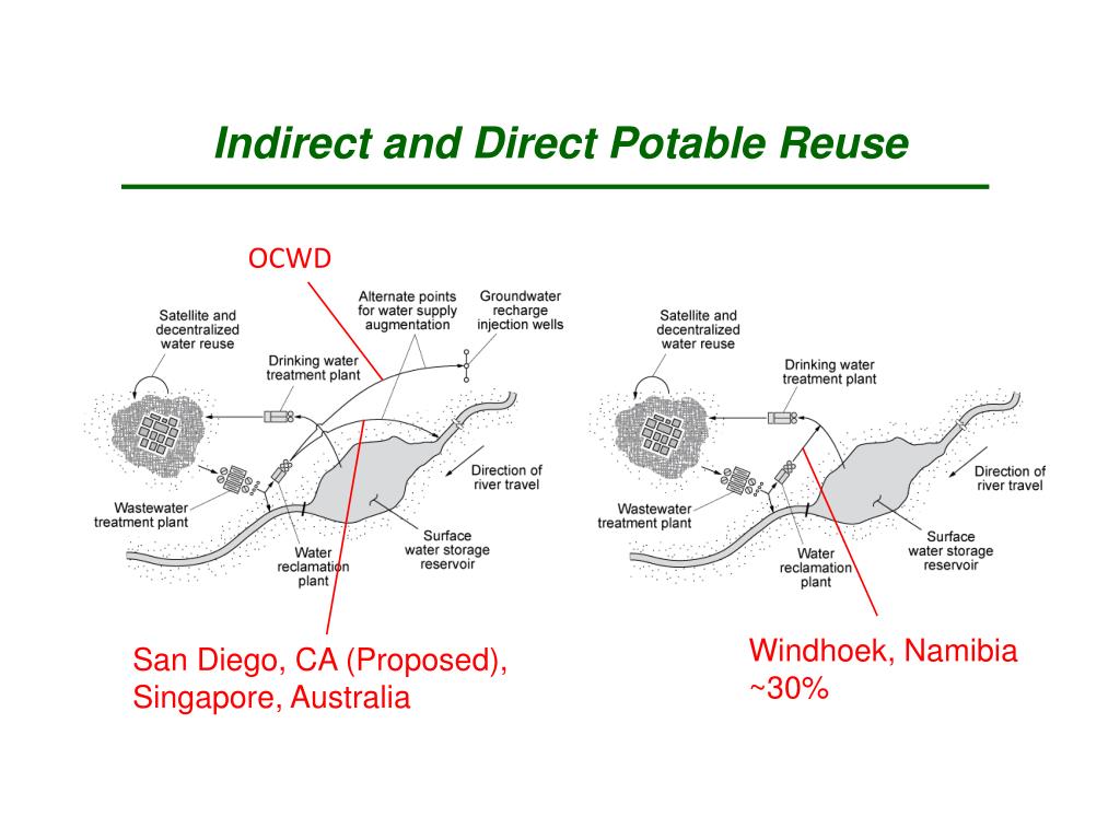 PPT - WASTEWATER TREATMENT TRENDS IN THE 21ST CENTURY PowerPoint ...