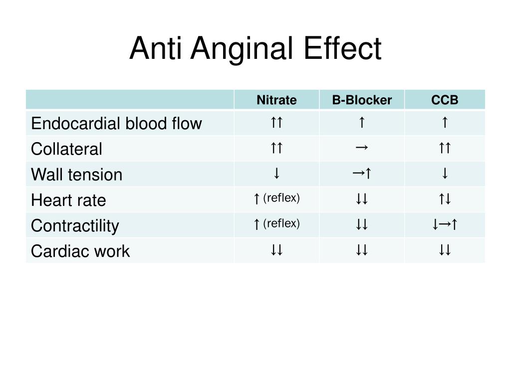 PPT - New Paradigm of Anti Anginal Therapy dr.Yerizal Karani SpPD,SpJP ...