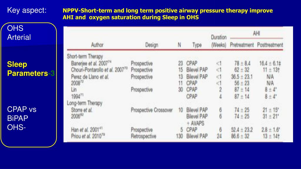 PPT - Antonio M. Esquinas MD, PhD, FCCP, Internacional Fellow AARC ...