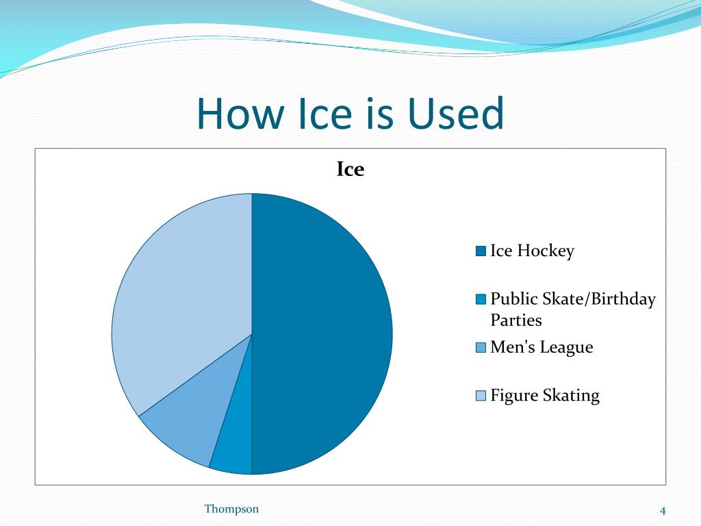 PPT - My Favorite Place: The Gardens Ice house PowerPoint Presentation ...
