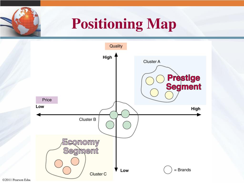 PPT - Segmentation, Targeting, and Positioning PowerPoint Presentation ... PPT - Segmentation, Targeting, and Positioning PowerPoint Presentation ...