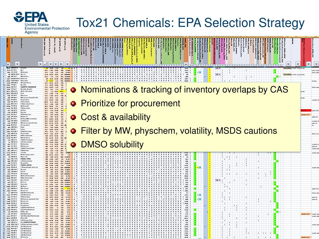 PPT - Tox21 & ToxCast Chemical Landscapes: Laying the Foundation for 21 ...