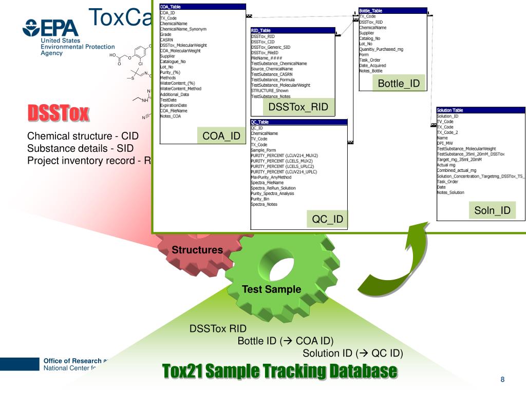 PPT - Tox21 & ToxCast Chemical Landscapes: Laying the Foundation for 21 ...