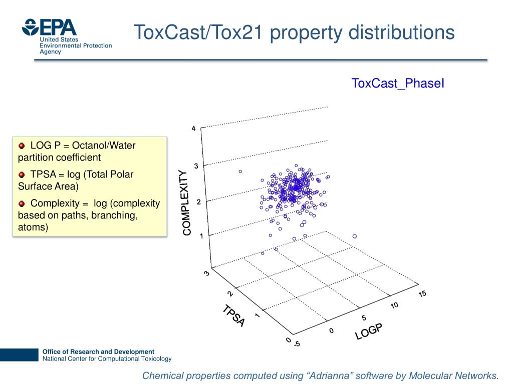 PPT - Tox21 & ToxCast Chemical Landscapes: Laying the Foundation for 21 ...