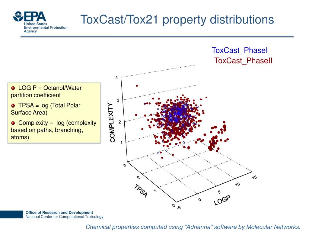 PPT - Tox21 & ToxCast Chemical Landscapes: Laying the Foundation for 21 ...