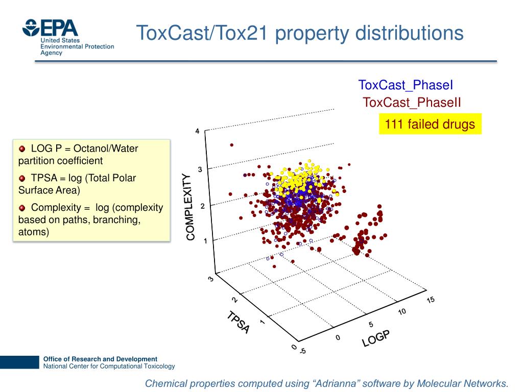 PPT - Tox21 & ToxCast Chemical Landscapes: Laying the Foundation for 21 ...