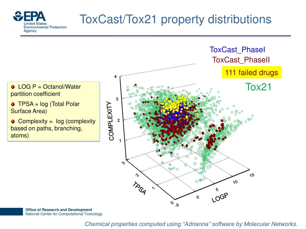 PPT - Tox21 & ToxCast Chemical Landscapes: Laying the Foundation for 21 ...