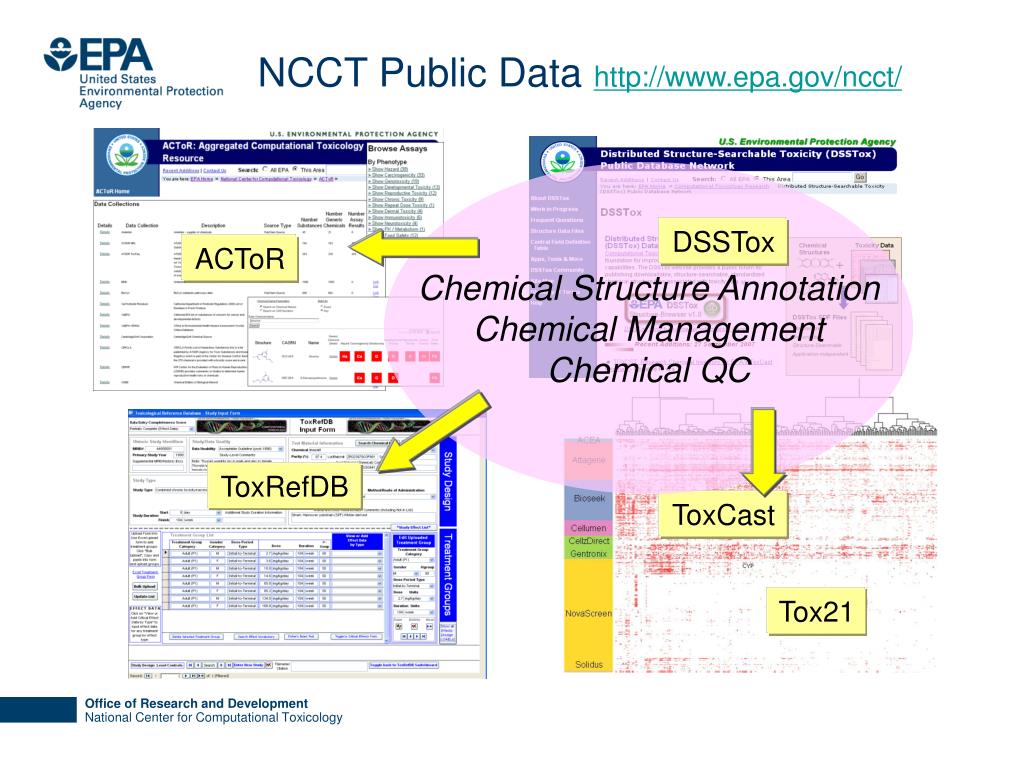 PPT - Tox21 & ToxCast Chemical Landscapes: Laying the Foundation for 21 ...