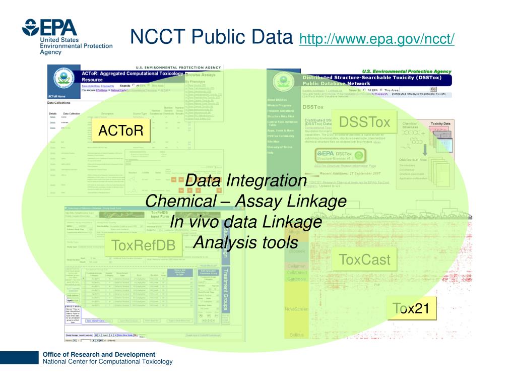 PPT - Tox21 & ToxCast Chemical Landscapes: Laying the Foundation for 21 ...