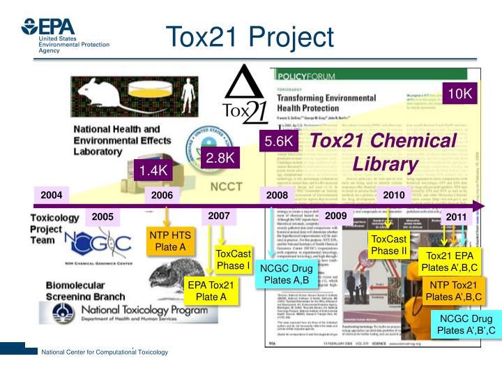PPT - Tox21 & ToxCast Chemical Landscapes: Laying the Foundation for 21 ...