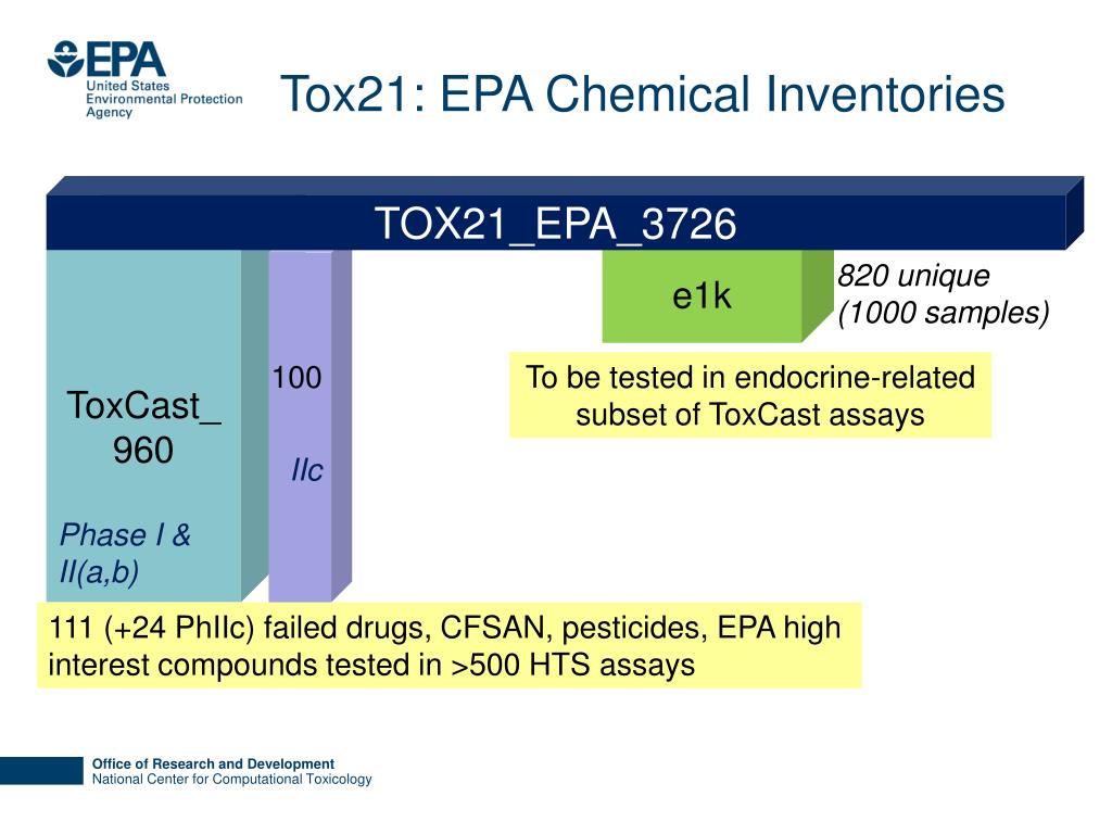 PPT - Tox21 & ToxCast Chemical Landscapes: Laying the Foundation for 21 ...
