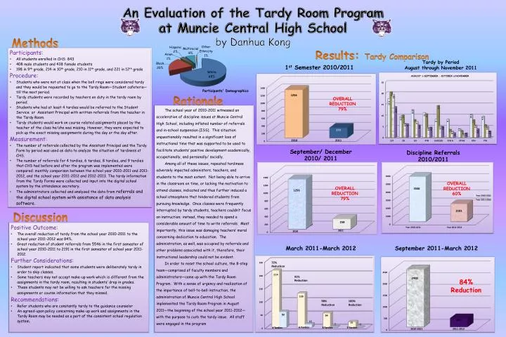 PPT - An Evaluation of the Tardy Room Program at Muncie Central High ...