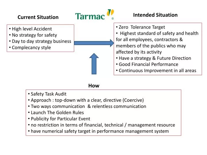 PPT - Current Situation PowerPoint Presentation, free download - ID:2109449