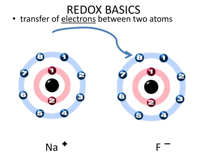 PPT - OXIDATION-REDUCTION REACTIONS (REDOX) PowerPoint Presentation ...