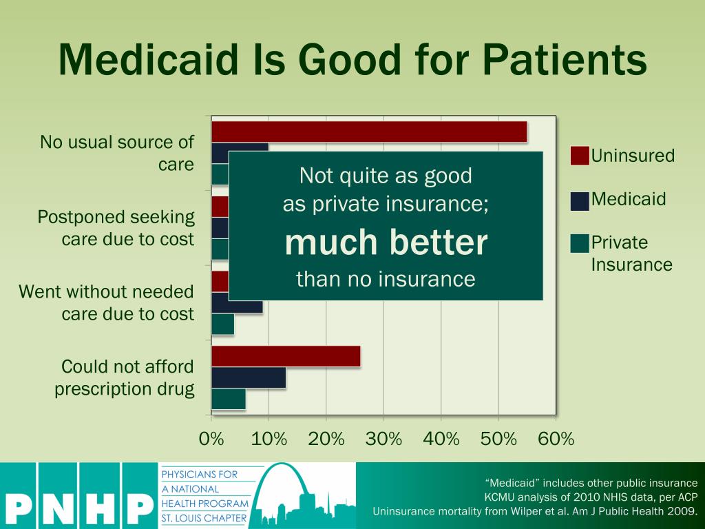 PPT - Medicaid Reform: The Medical Side PowerPoint Presentation, free ...