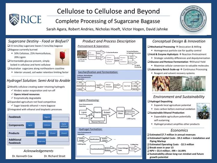 PPT - Sarah Agara, Robert Andries, Nicholas Hoeft, Victor Hogen, David ...