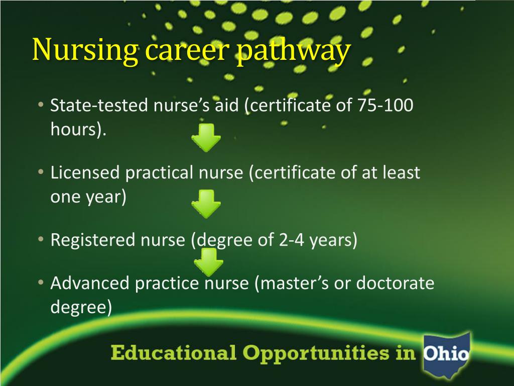 PPT - Ohio Health Care Career Pathways PowerPoint Presentation, free ...