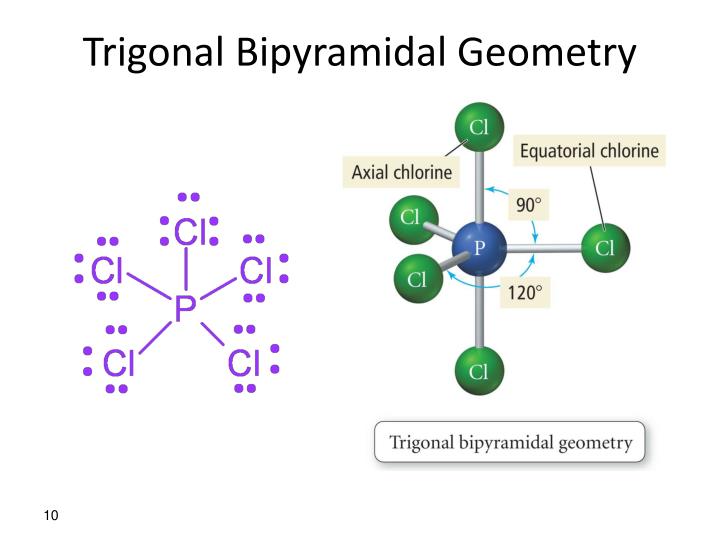PPT - CHM 2045 Molecular Geometry & Chemical Bonding Chapter 10 ...