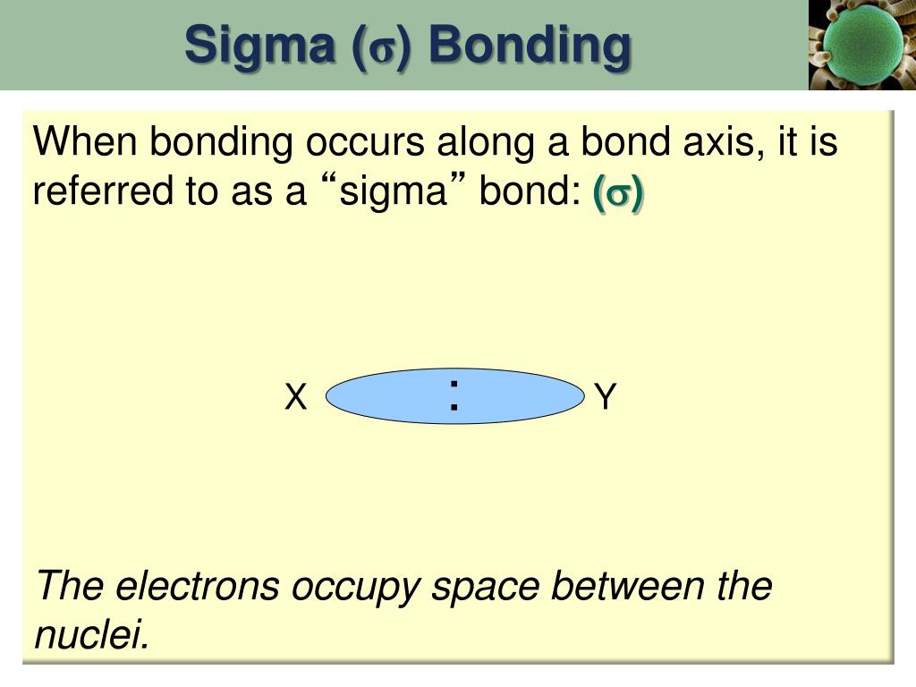 PPT - Sigma ( σ ) Bonding PowerPoint Presentation, free download - ID ...