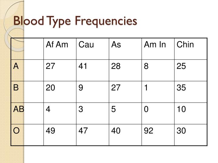 PPT - Blood and Immunity PowerPoint Presentation - ID:2110308